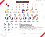 Learn Thai vowels – Learn Thai Like a Local