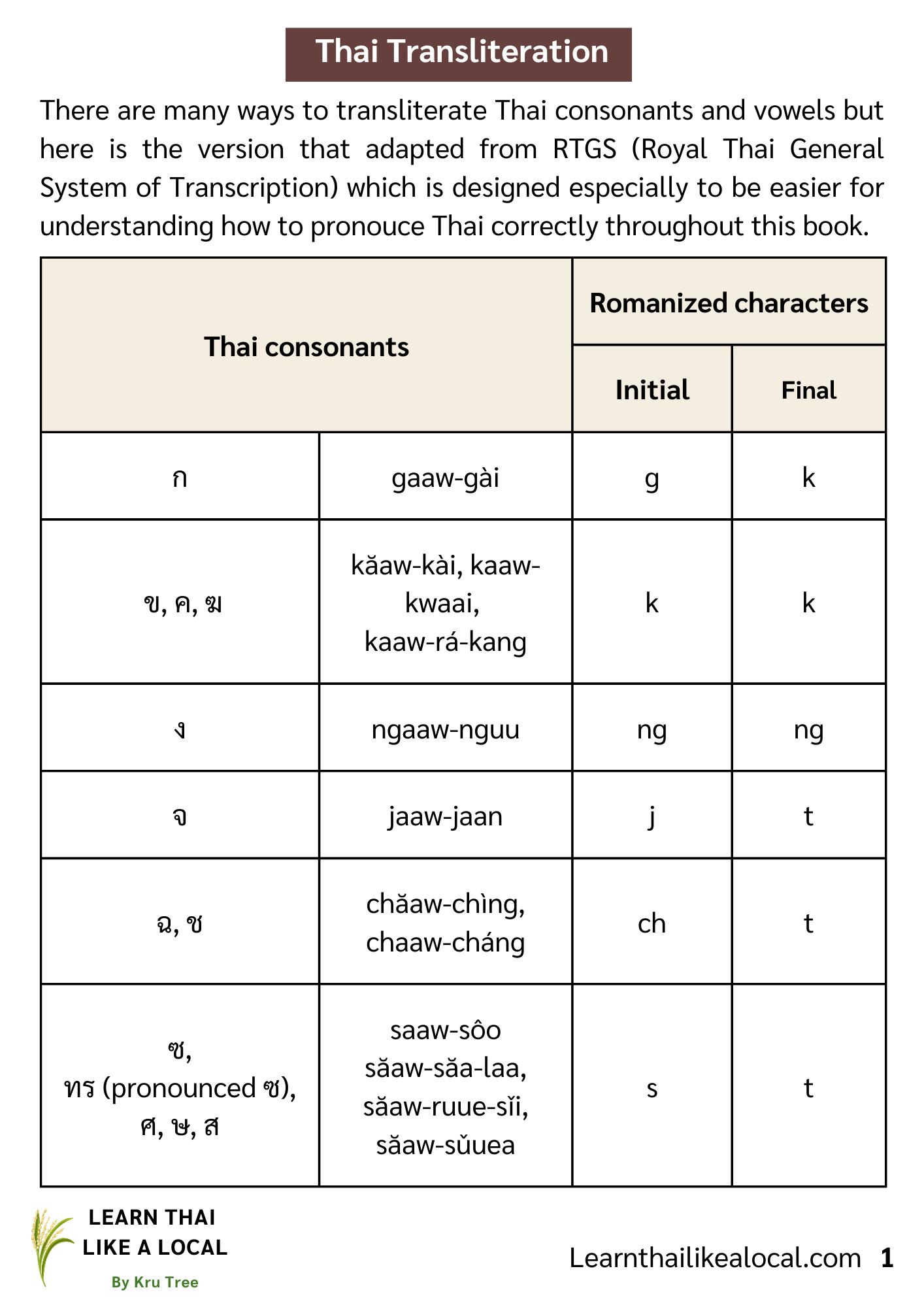 Learn Thai Like a Local – Learn Thai online in an effective way with ...