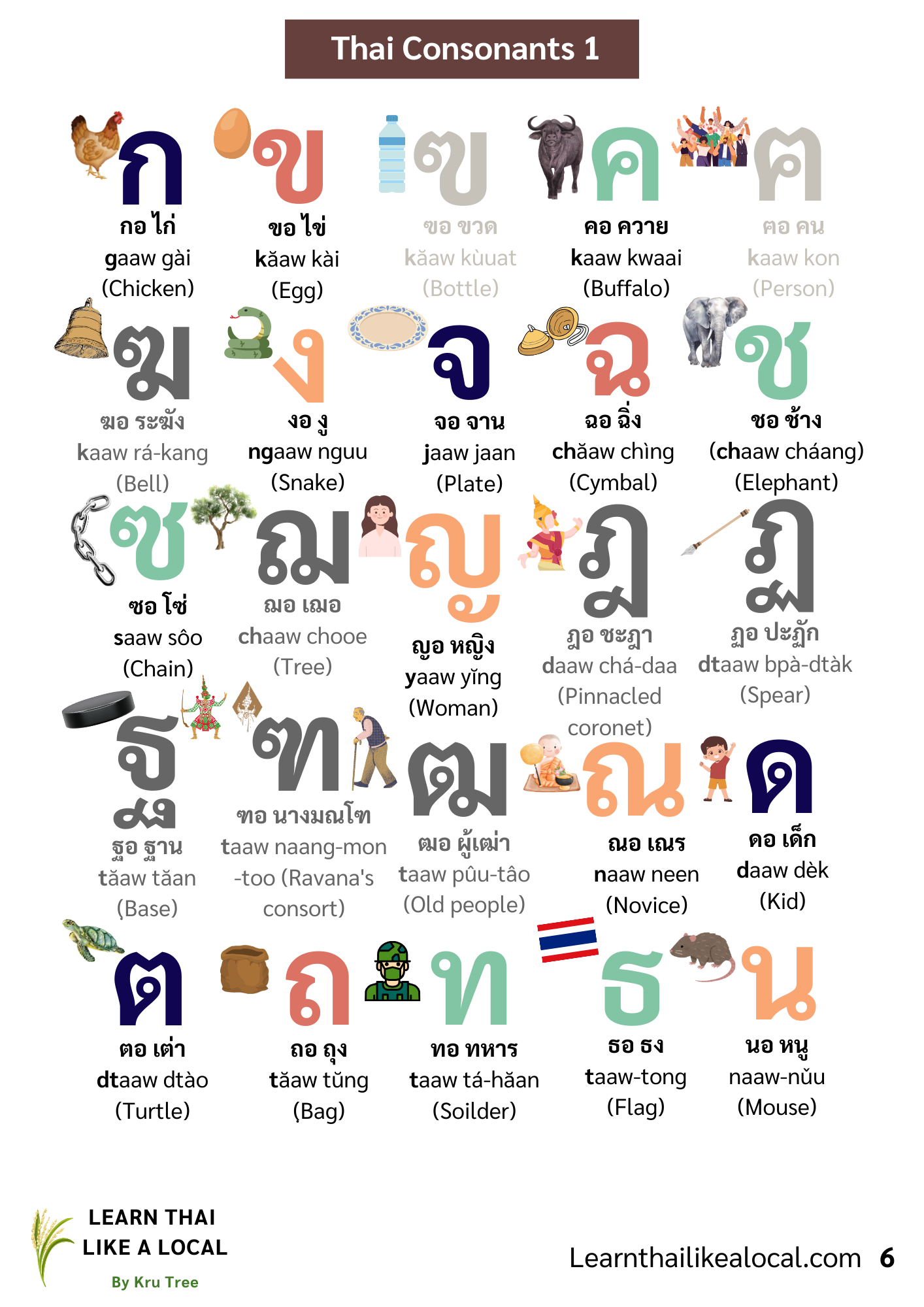 Learn Thai Like a Local – Learn Thai in easy and fun way like never before